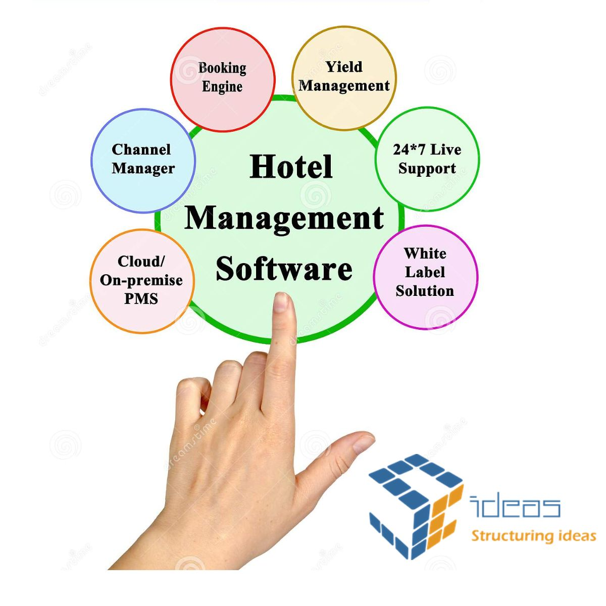 Hotel management software - Scideas Solutions