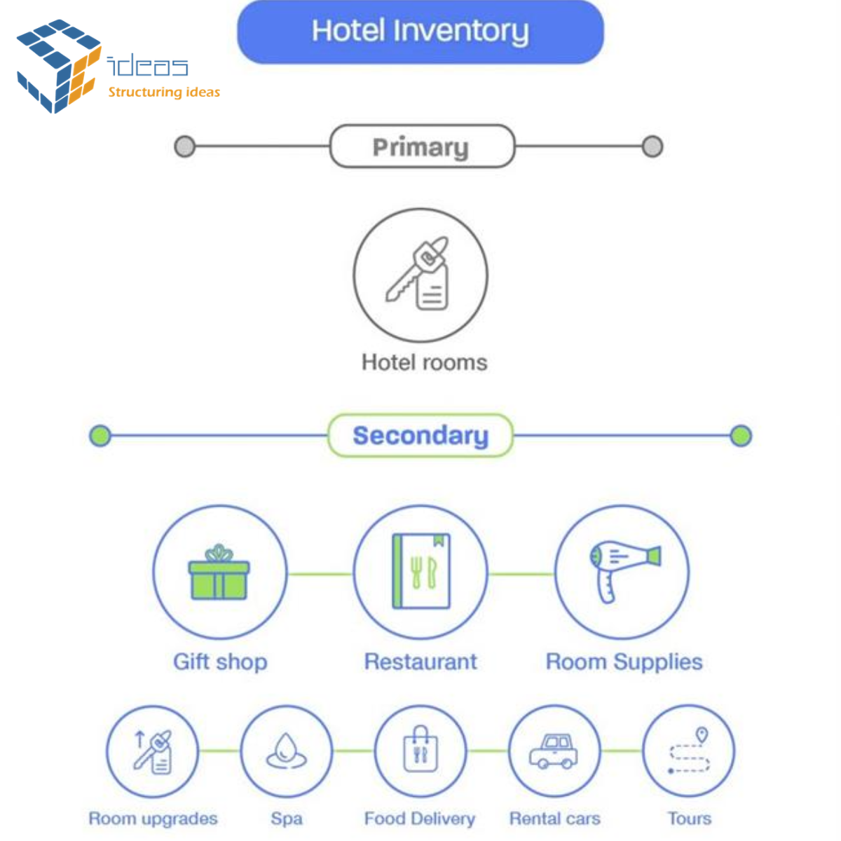 What Is Hotel Inventory? - Scideas Solutions